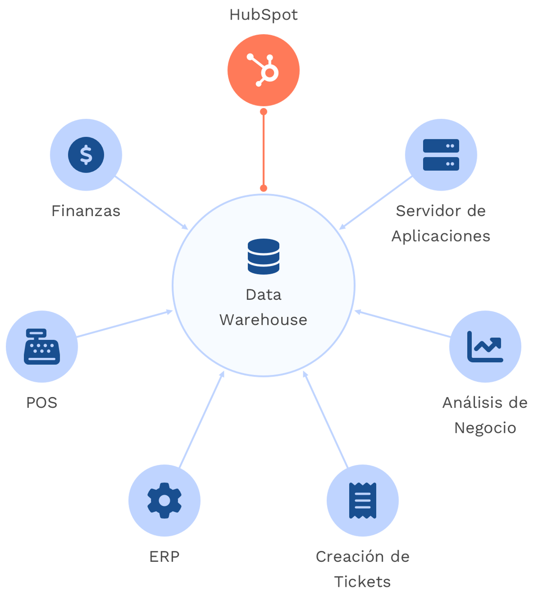 Adapta y adopta HubSpot para tu negocio - Hint Inbound Marketing