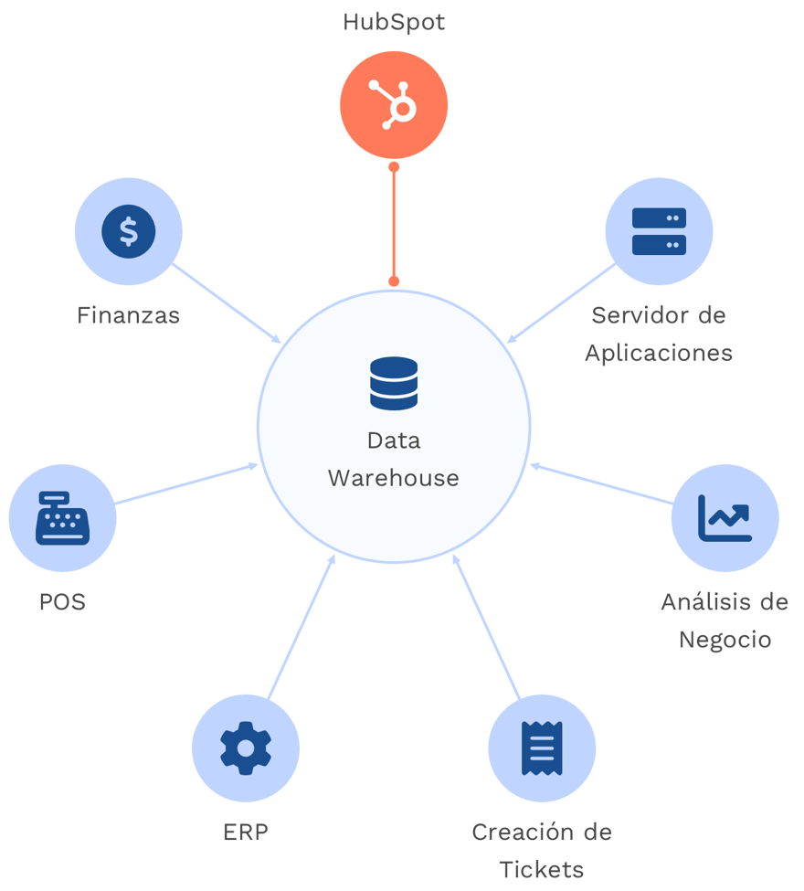 Adapta y adopta HubSpot para tu negocio - Hint Inbound Marketing