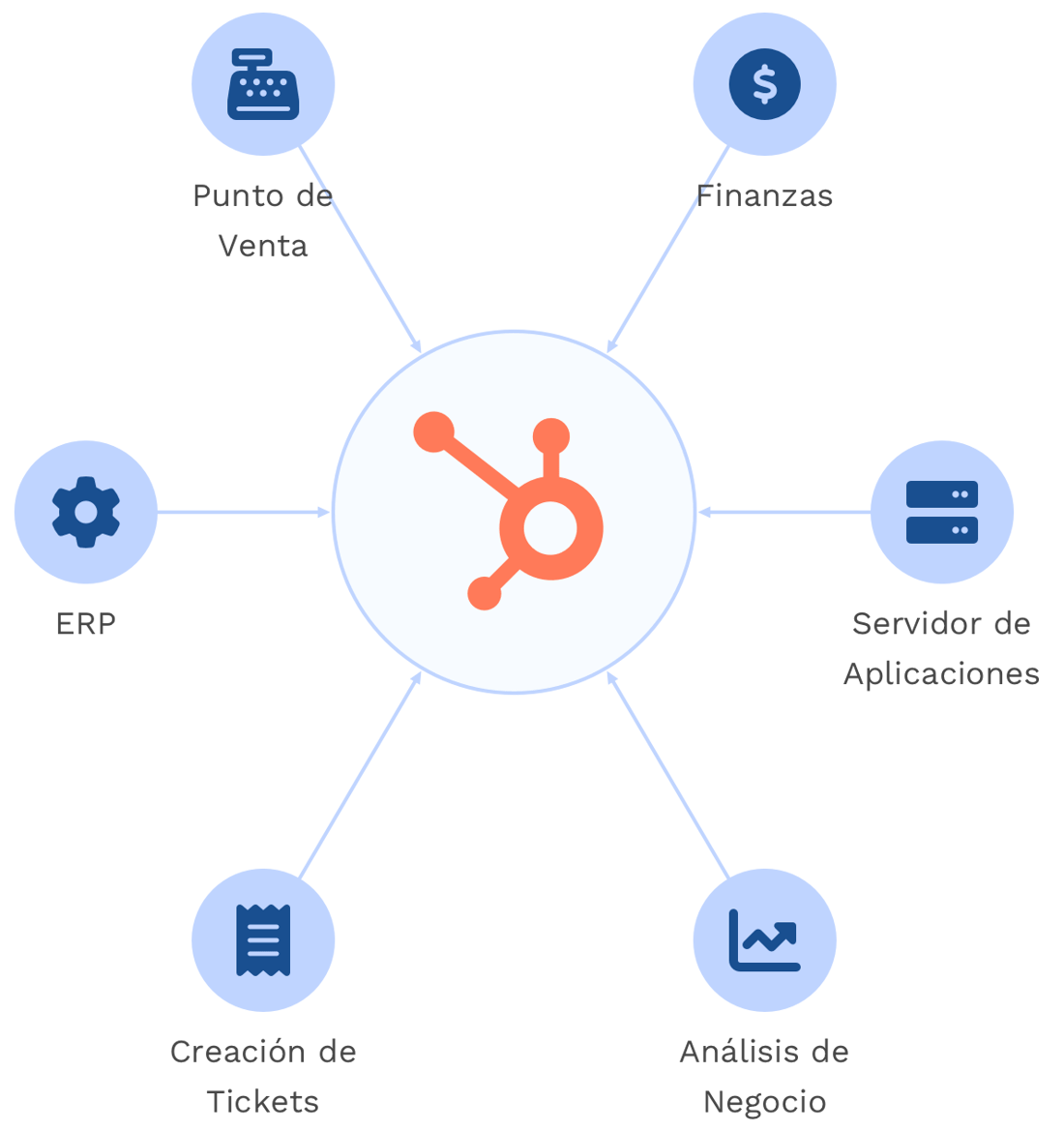 Adapta y adopta HubSpot para tu negocio - Hint Inbound Marketing